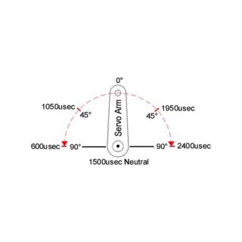 Base Rotate Kit with HS-422 servo ROB0034