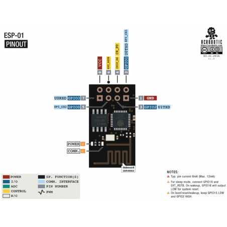 ESP8266 Serial WIFI Module ESP-01