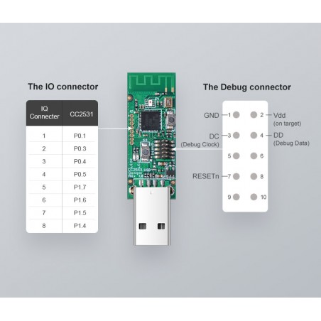 Zigbee CC2531 USB Dongle