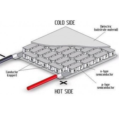 Thermoelectric Power Generator 3W TEG Module TEC1-27145 SP1848 40x40mm