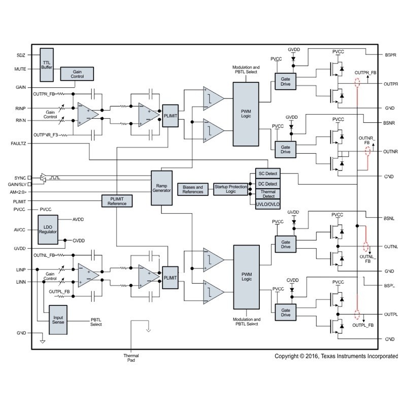 Digital Stereo Amplifier Class D TPA3116 50+50W