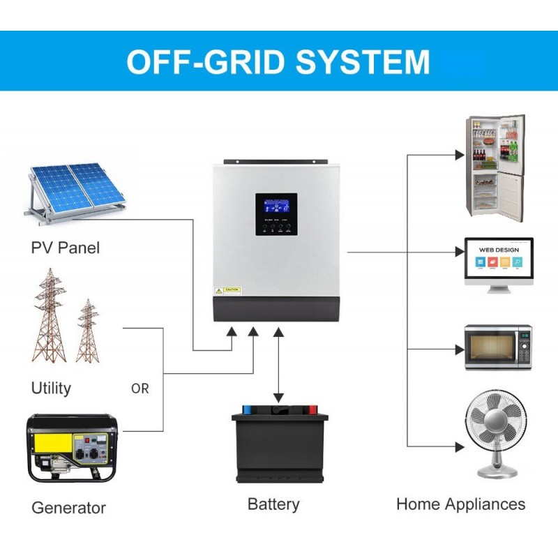 REVO VP 1KW/12V Hybrid Inverter