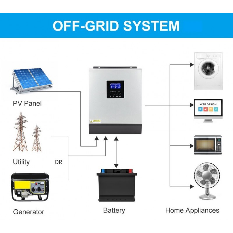REVO VM 3200-24 3.2KW/24V Hybrid Inverter