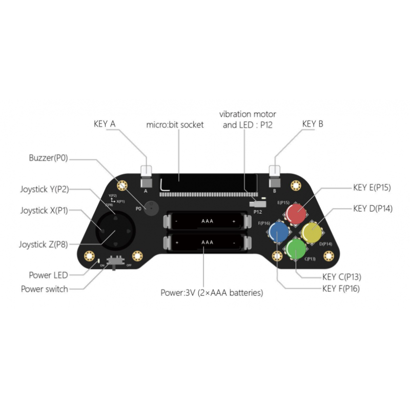 micro:GamePad - GamePad para micro:bit (V4.0)