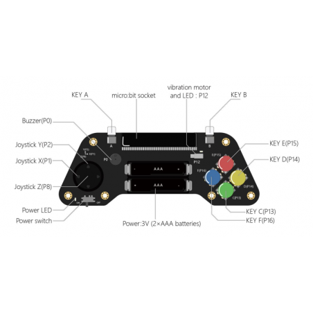 micro:GamePad - GamePad para micro:bit (V4.0)