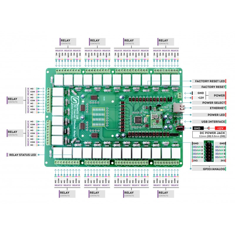 32 Channel Ethernet 12V Relay Module