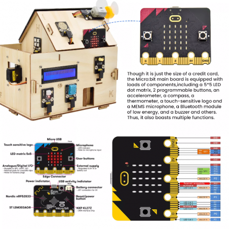 Smart Home Kit for Micro:bit (Without Micro:Bit) - Keyestudio KS4028