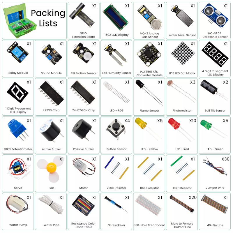 Raspberry Pi Basic Starter Kit - Keyestudio KS3013