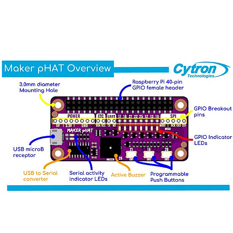 MAKER pHAT for Raspberry Pi