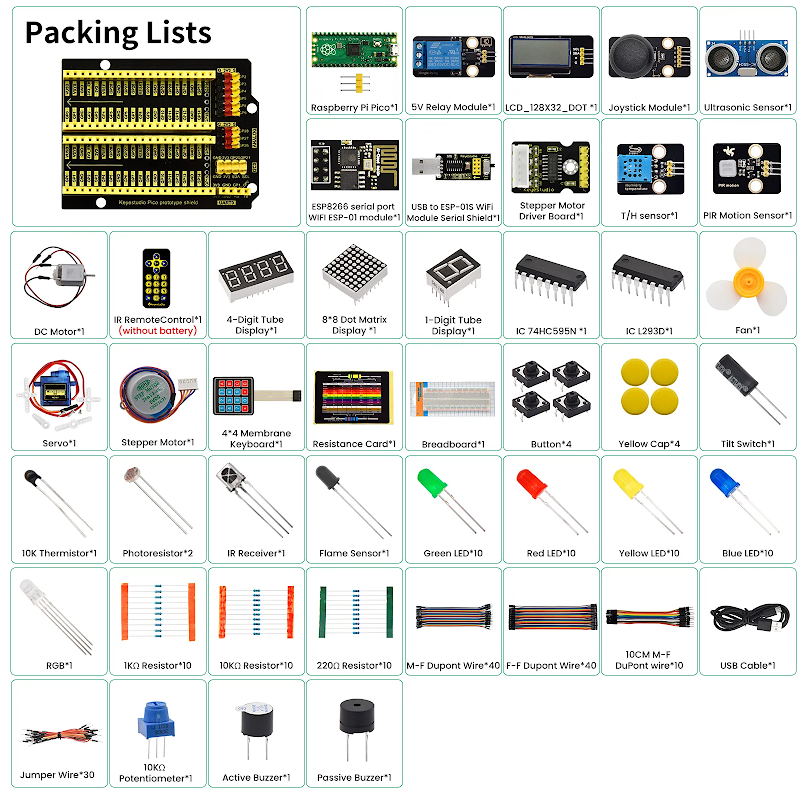 Kit Iniciação Completo para Raspberry Pi Pico (placa pico incluída ... Kit Iniciação Completo para Raspberry Pi Pico (placa pico incluída ...