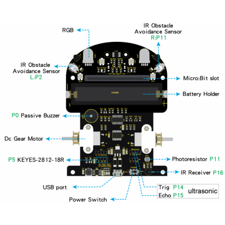 Micro:bit mini smart robot car kit V2 (without Micro:bit) - keyestudio ...