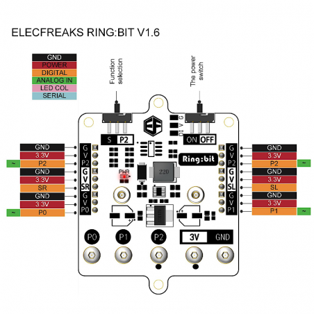 Ring:bit V2 - Placa de Expansão Micro:Bit - ELECFREAKS EF03423