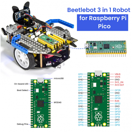 Beetlebot 3 in 1 Robot for Raspberry Pi Pico (Lego blocks compatible ...