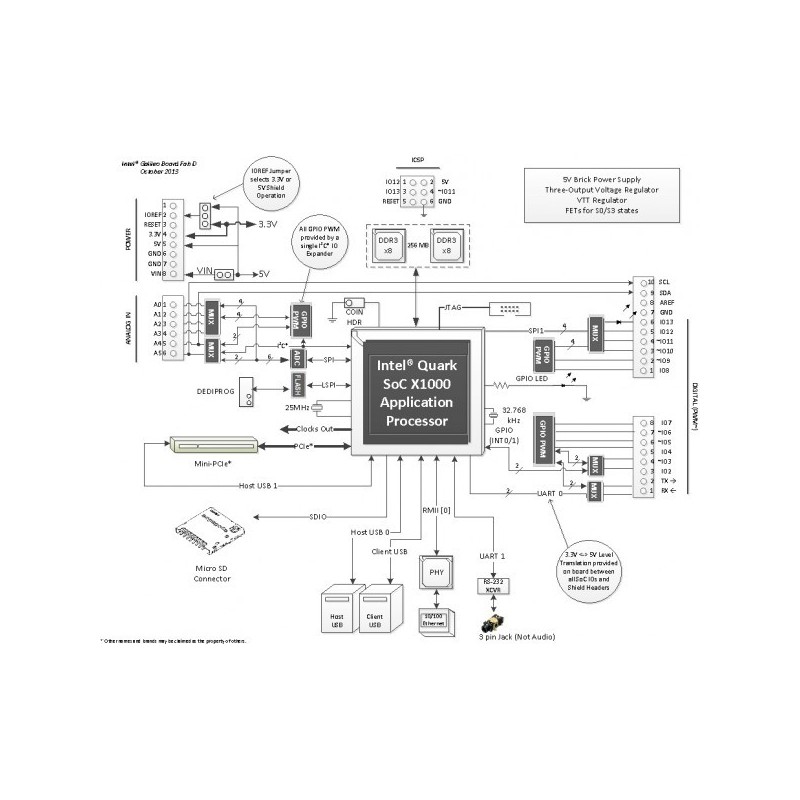 Arduino Intel Galileo Board