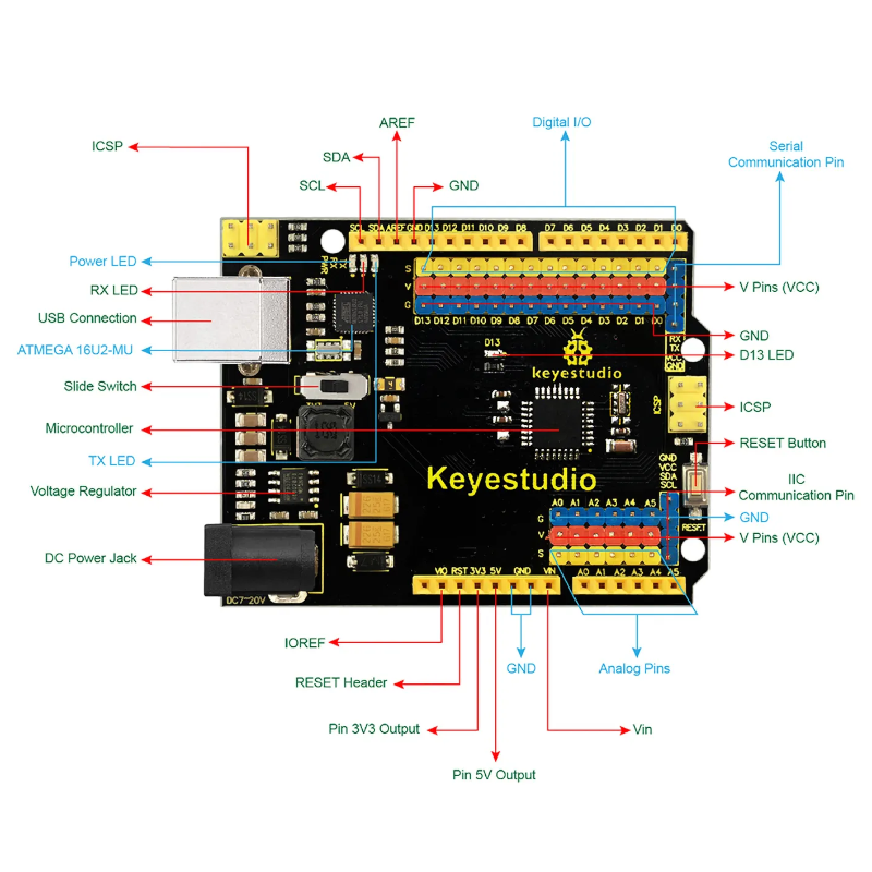 Keyestudio UNO R3 Board W/ USB Serial Chip 16U2 + USB Cable - Ks0172